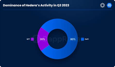 Hedera Dapp Ecosystem Q3 Report