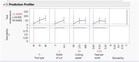 Response Surface Vs Mixture Response Surface Jmp User Community