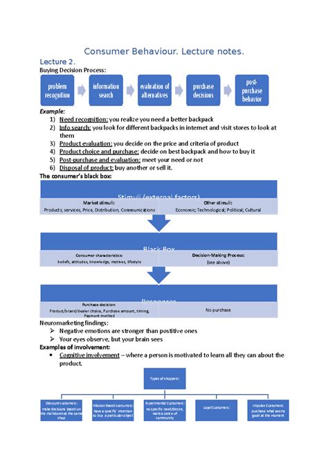 Consumer Behaviour Consumer Behaviour Lecture Notes Lecture 2 Buying Decision Process
