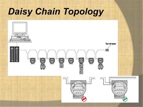 Fieldbus Wiring Guide Pptx