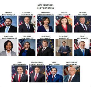 Newly Elected Senators U S Senate Press Photographers Gallery