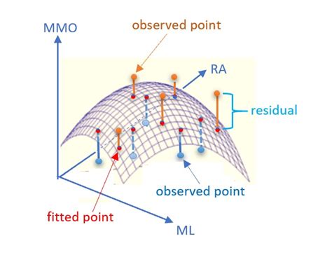 Topic 6 Multiple Linear Regression Sta551 E Pack Foundations Of Data Science