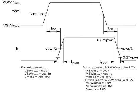 User Guide For Sky130fdio — Skywater Sky130 Pdk 000 369 G7198cf6 Documentation