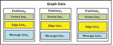 graph partitioning algorithm 1 pagerank based on graph partitioning let