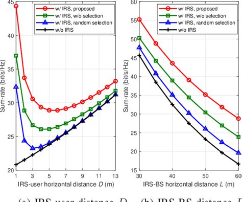 Irs Assisted Multi Cell Multi Band Systems Practical Reflection Model And Joint Beamforming Design