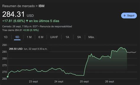 Quantum Support Vector Machines Qsvm Using Qiskit By Devmallya Karar Medium