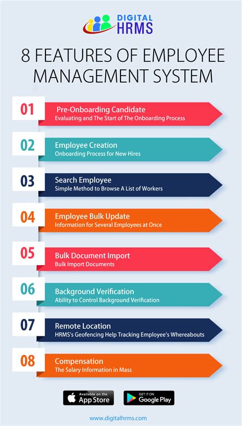 What Are The Main Features Of The Employee Management System Digital