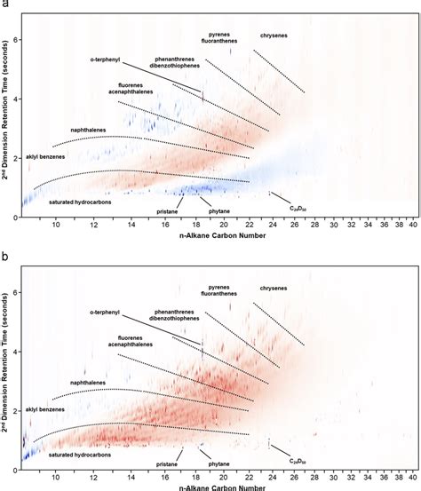 Difference Chromatograms For Guaymas Basin Sediment Cores These