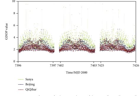 Figure 12 From Cost Efficient Leo Navigation Augmentation Constellation Design Under A
