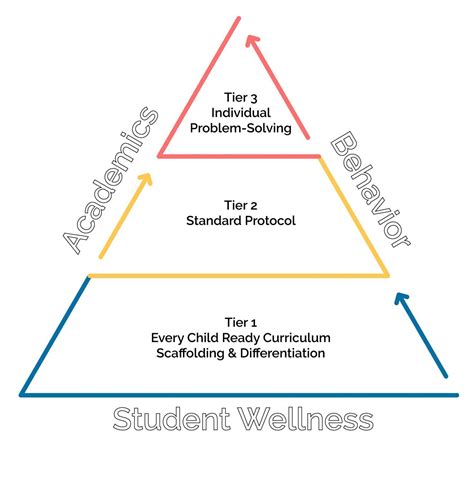 What Is The Difference Between Rti And Mtss All Difference