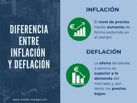Qué Es Inflación Y Deflación Blog Mba Cámara De Málaga