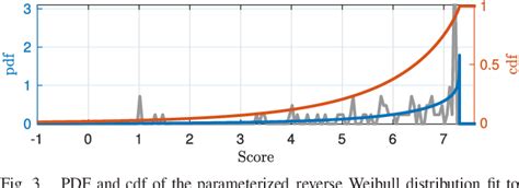 figure 1 from data driven open set fault classification of residual