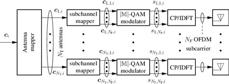 Figure 1 From An Adaptive Mmse Sic Soft Detector With Error