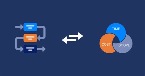 Project Dependencies Vs Constraints Whats The Difference