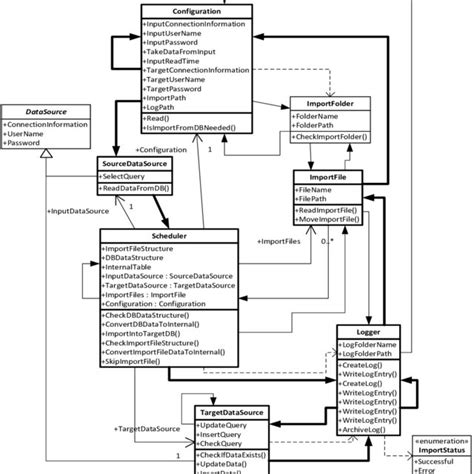 Use Case Diagram Of The Enterprise Data Synchronization System Download Scientific Diagram