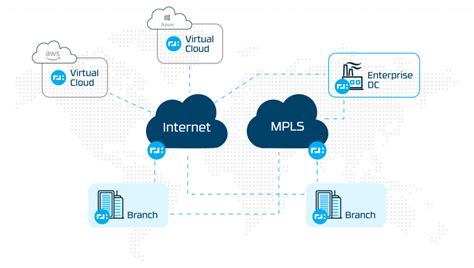 Network Fabric Technology