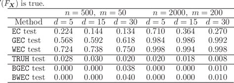 table 1 from bootstrapped edge count tests for nonparametric two sample