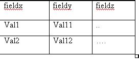How To Create A Table With Lines And Columns Using Ireport Stack