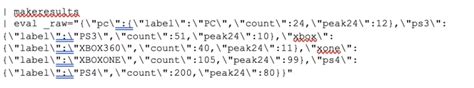 How To Extract Complex Field From Nested Json Events Using Splunk Spl