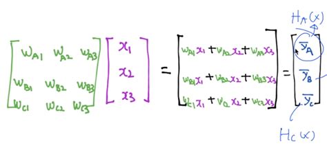 Softmax Regression Multinomial Logistic Regression Stuarting