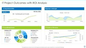 Project Outcomes SlideTeam