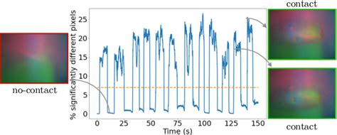 Figure 1 From Learning Tactile Models For Factor Graph Based Estimation Semantic Scholar
