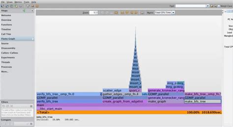 Oracles Next Generation Gnu Profiler Gprofng Is Looking Great For Developers Phoronix