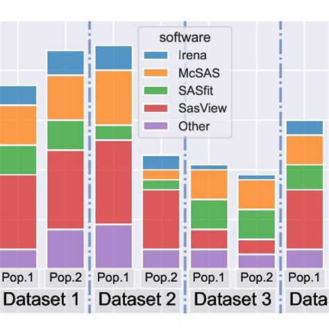The Number Of Entries For Each Population Of Each Dataset Which Can Be