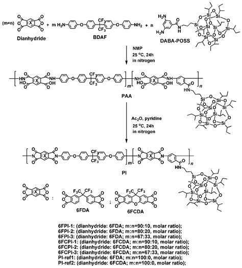 Preparation And Characterization Of Atomic Oxygen Resistant Optically