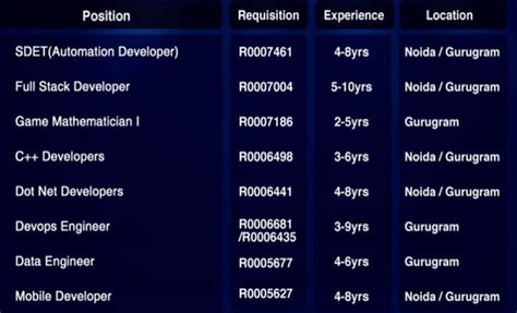 Mohit Kumar Dahiya On Linkedin Dm Me If Interested