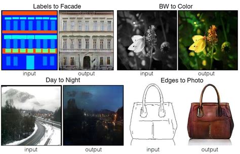 Pix2pix Image Translation With Gan 2