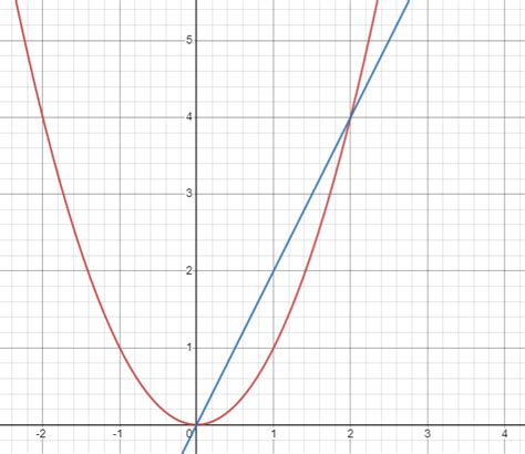 Derivative In Maths Whip Smart