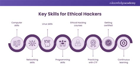 Ethical Hacking Roadmap All You Need To Know About