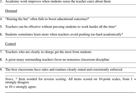 Teachers Interactional Style Scale Torff Et Al 2020 Response 1