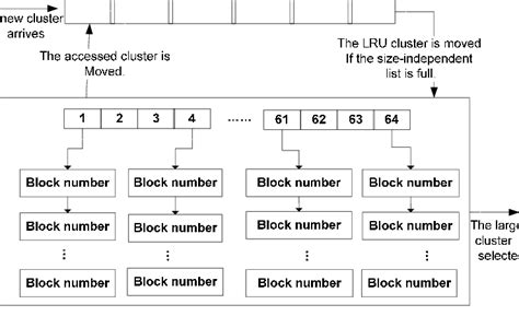 the data structure of bpclc download scientific diagram