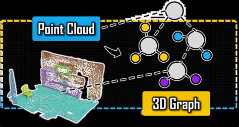 The Most Insightful Stories About Clustering Medium