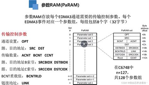 Tms320c6748的edma3技术总结 Csdn博客