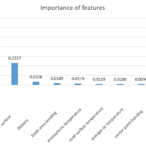 Six Element Nonlinear Viscoelastic Plastic Model Download Scientific Diagram