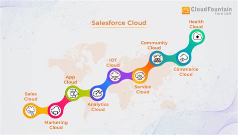 Future Of Salesforce With Generative Ai Cloudfountain