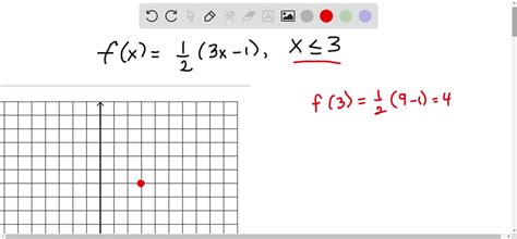 Solvedsketch The Graph Of F By Hand And Use Your Sketch To Find The