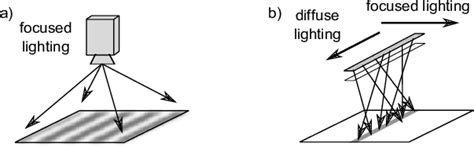 Classification Of Ccd Sensor Noise Download Scientific Diagram