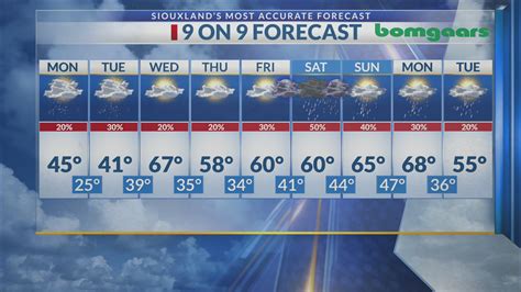 Your Local Forecast At 10 00 Pm Sunday 4 5 2026 Kcau 9 News