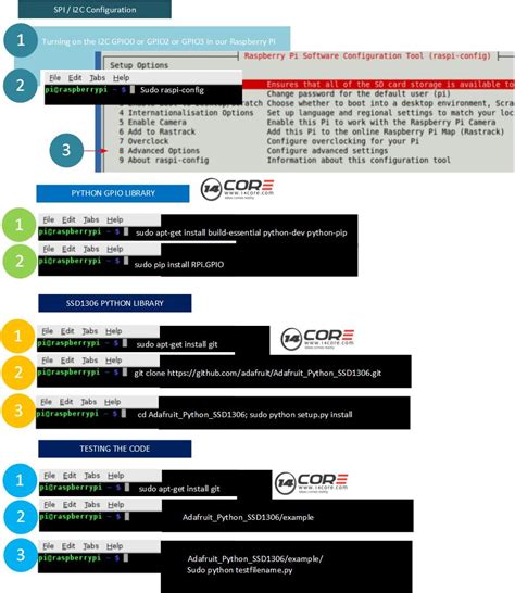 Raspberry Pi 2 Oled Screen Wiring Diagram Monocrome Spi Step By Step Guide Spi I2c Guide