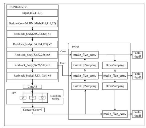 Research On Application Of Helmet Wearing Detection Improved By Yolov4