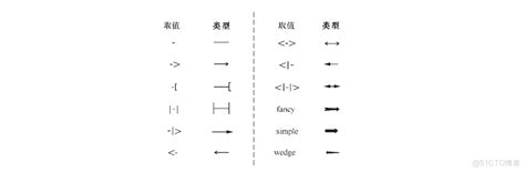 Python Matplotlib 直线添加箭头 Matplotlib画线加标注卡哇伊的技术博客51cto博客
