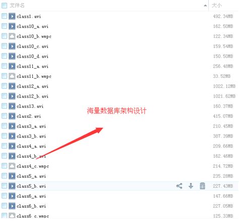 Java架构师大型分布式综合项目实战、千万高并发