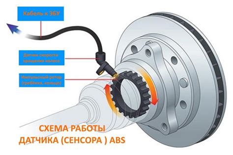Система Esp а вы знаете что это и как работает