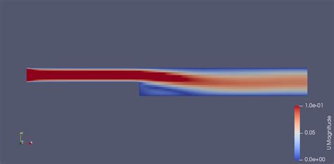 simulation of a backward facing step in openfoam skill lync