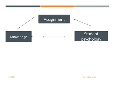 Assignment Powerpoint Education2056pptx