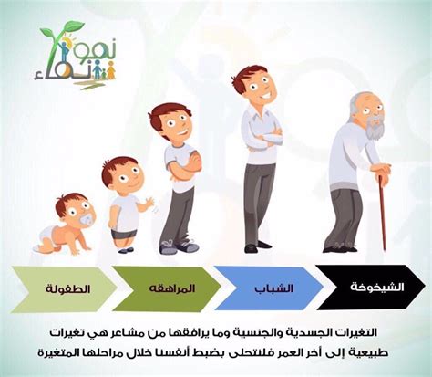 مراحل نمو الانسان بالصور للاطفال موقع اقرأ مراحل الإنسان العمرية